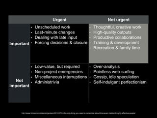 Procrastination in creative work | PPTX