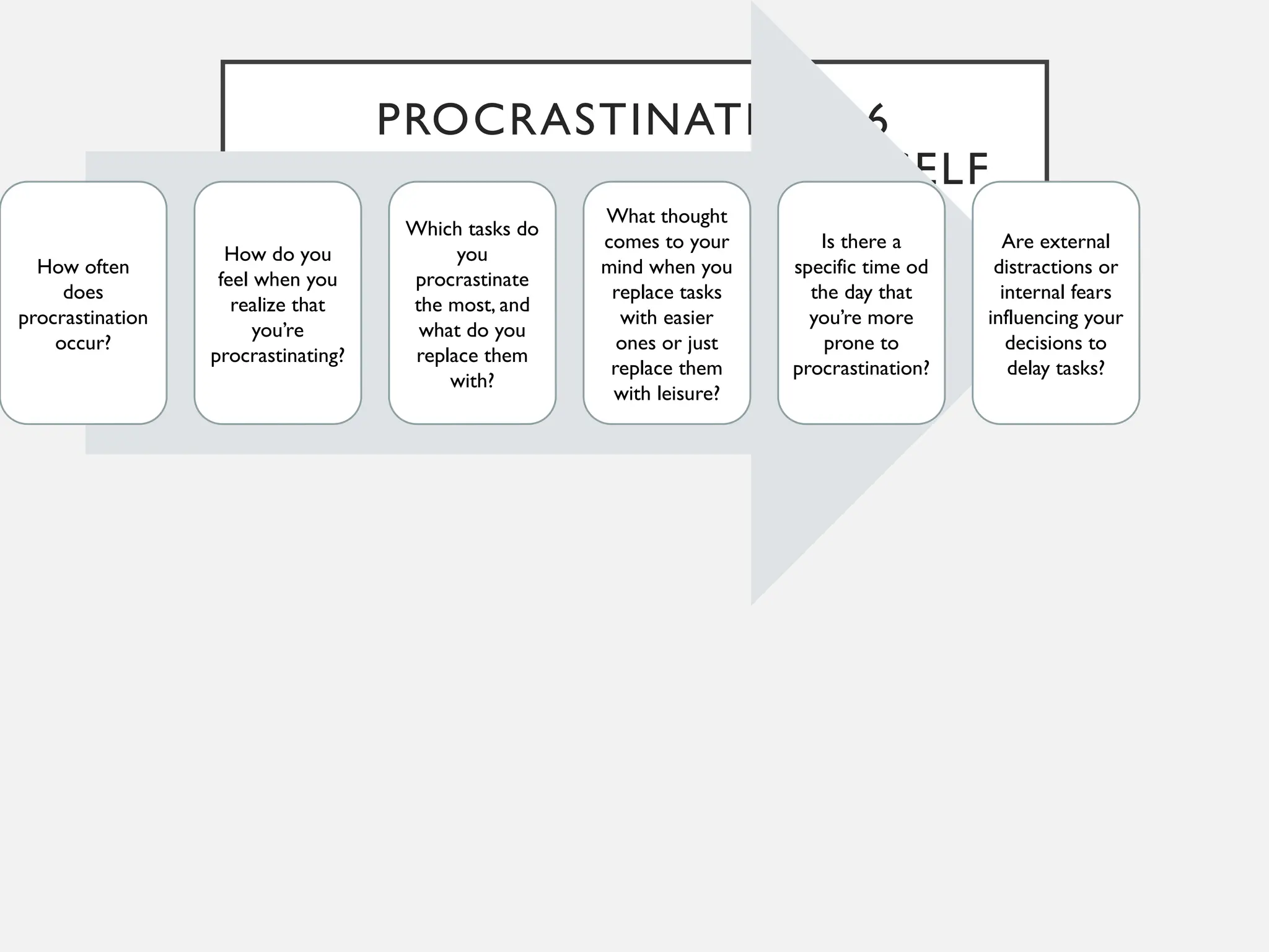 Procrastination on procastination helps a lot | PPTX
