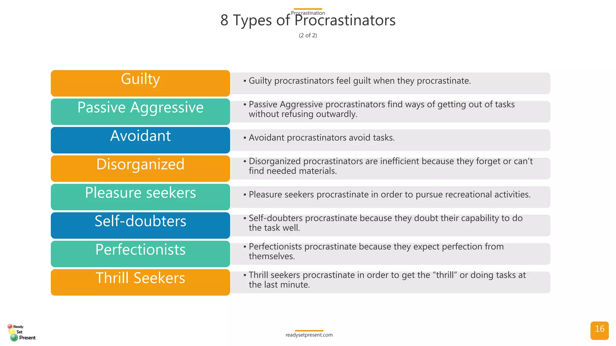 Procrastination (Comprehensive) PowerPoint Presentation 150 slides with 4 diagrams/charts and 12 ...