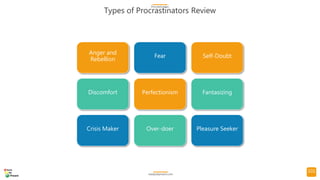 Procrastination (Comprehensive) PowerPoint Presentation 150 slides with ...