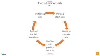 Procrastination (Comprehensive) PowerPoint Presentation 150 slides with ...