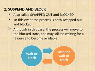 presentation on cpu process state for btech bca.pptx