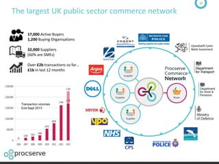 Procserve eProcurement Overview July 2014 | PPTX