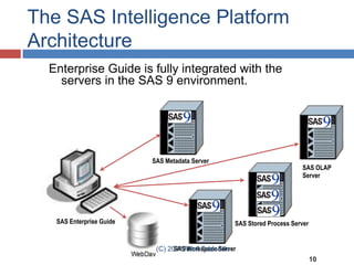 Proc SQL in SAS Enterprise Guide 4.3 | PPTX