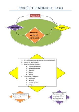 Procés tecnològic esquematitzat | DOCX