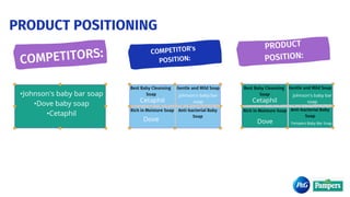 Procter and-gamble-marketing-plan-presentation(gr.6-12-abm-industrious ...