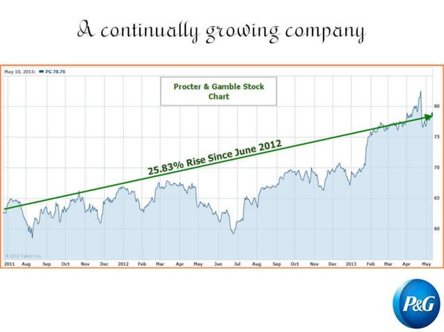 Procter and gamble | PPT