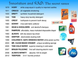 Procter and gamble | PPT