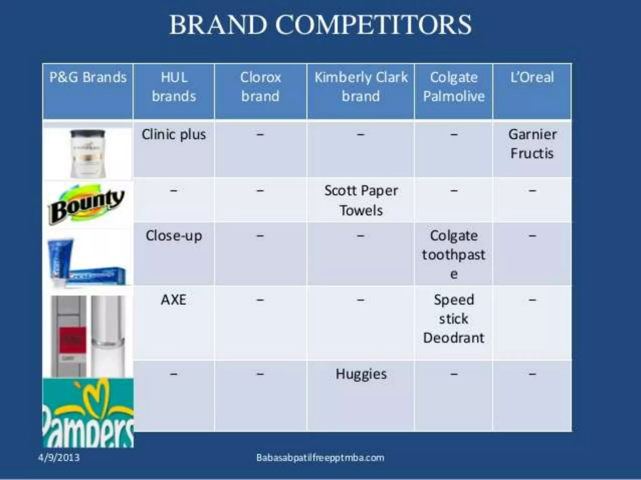 Procter and gamble: Marketing capabilities | PPT