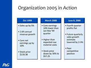Procter & Gamble: Organization 2005 | PPTX