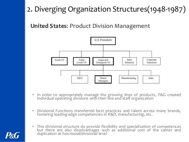 Procter & Gamble: Organization 2005