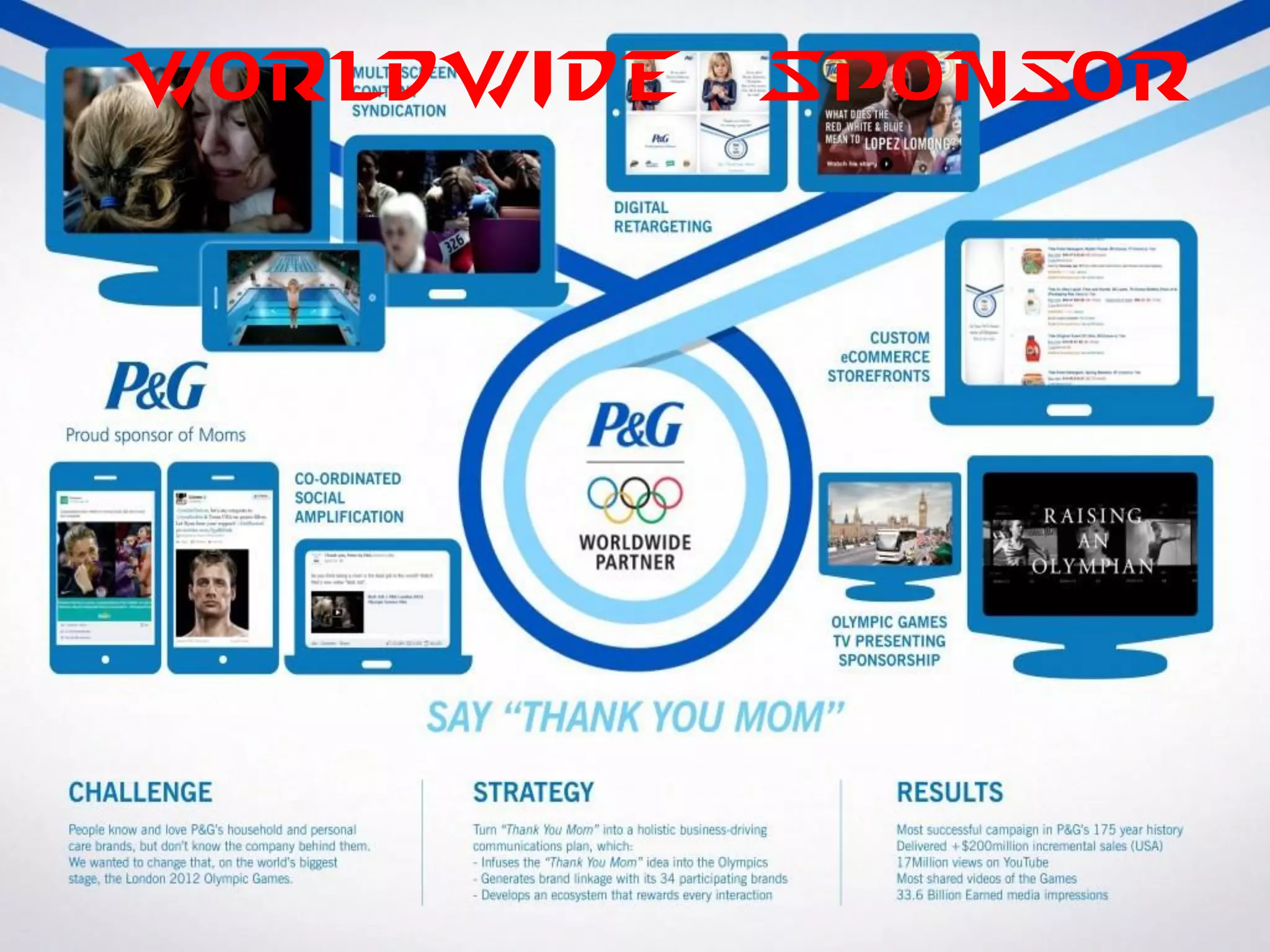 Procter and Gamble | PPT