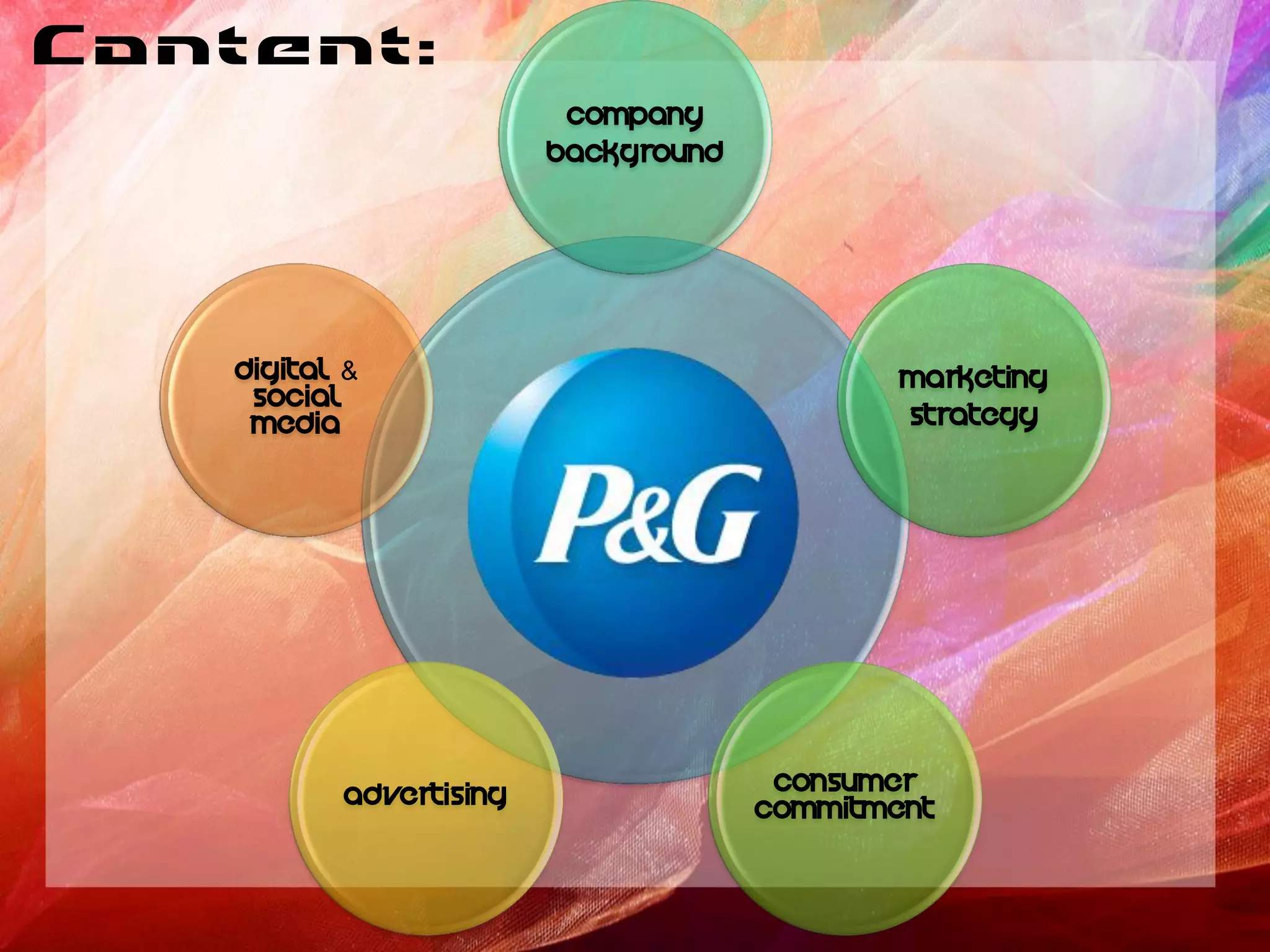 Procter and Gamble | PPT