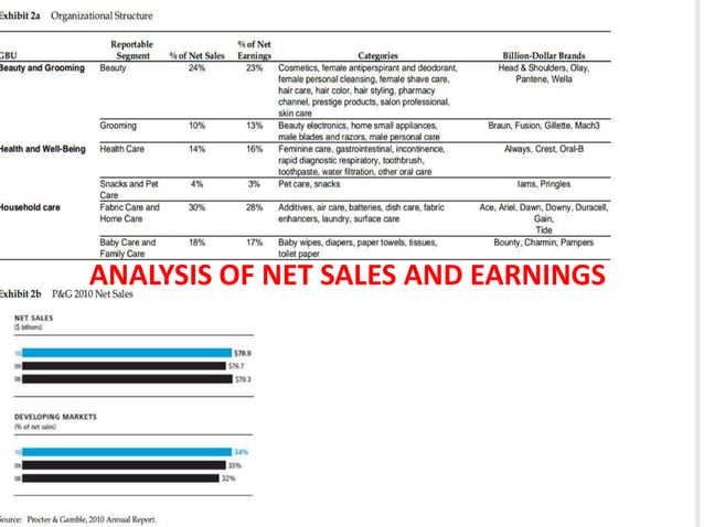 Procter & Gamble, A case study | PPTX