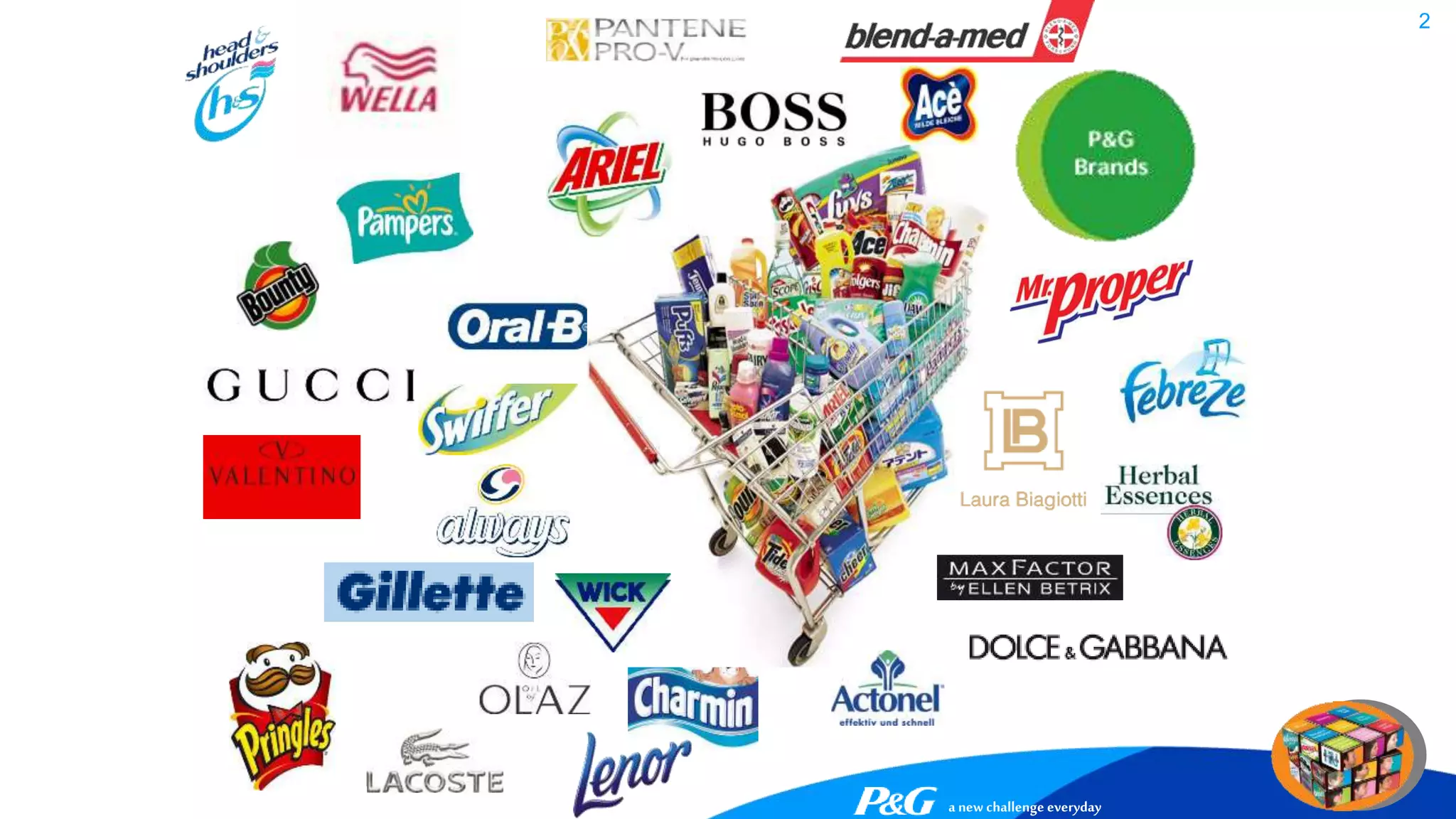Procter & Gamble | PPTX