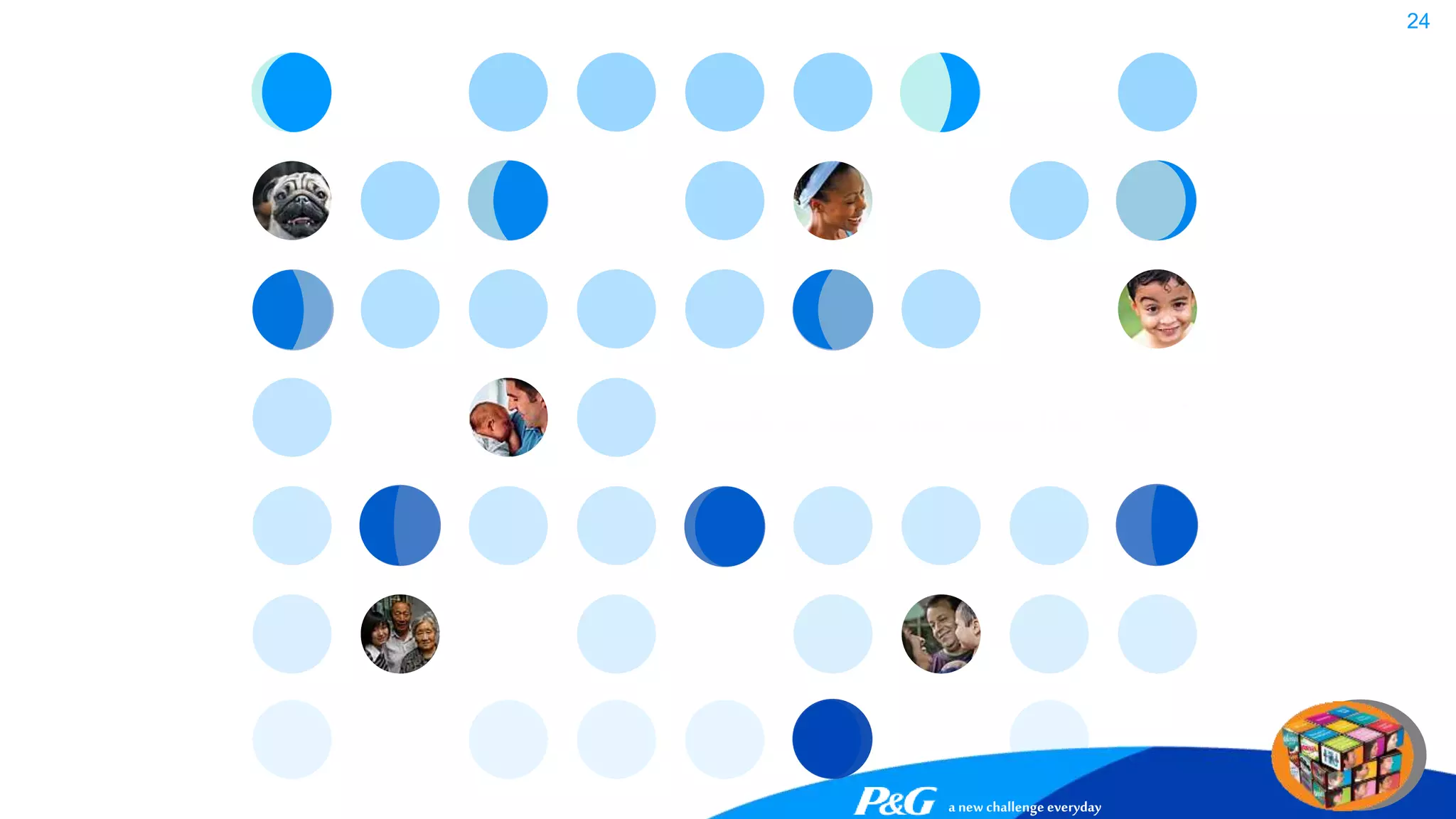 Procter & Gamble | PPTX