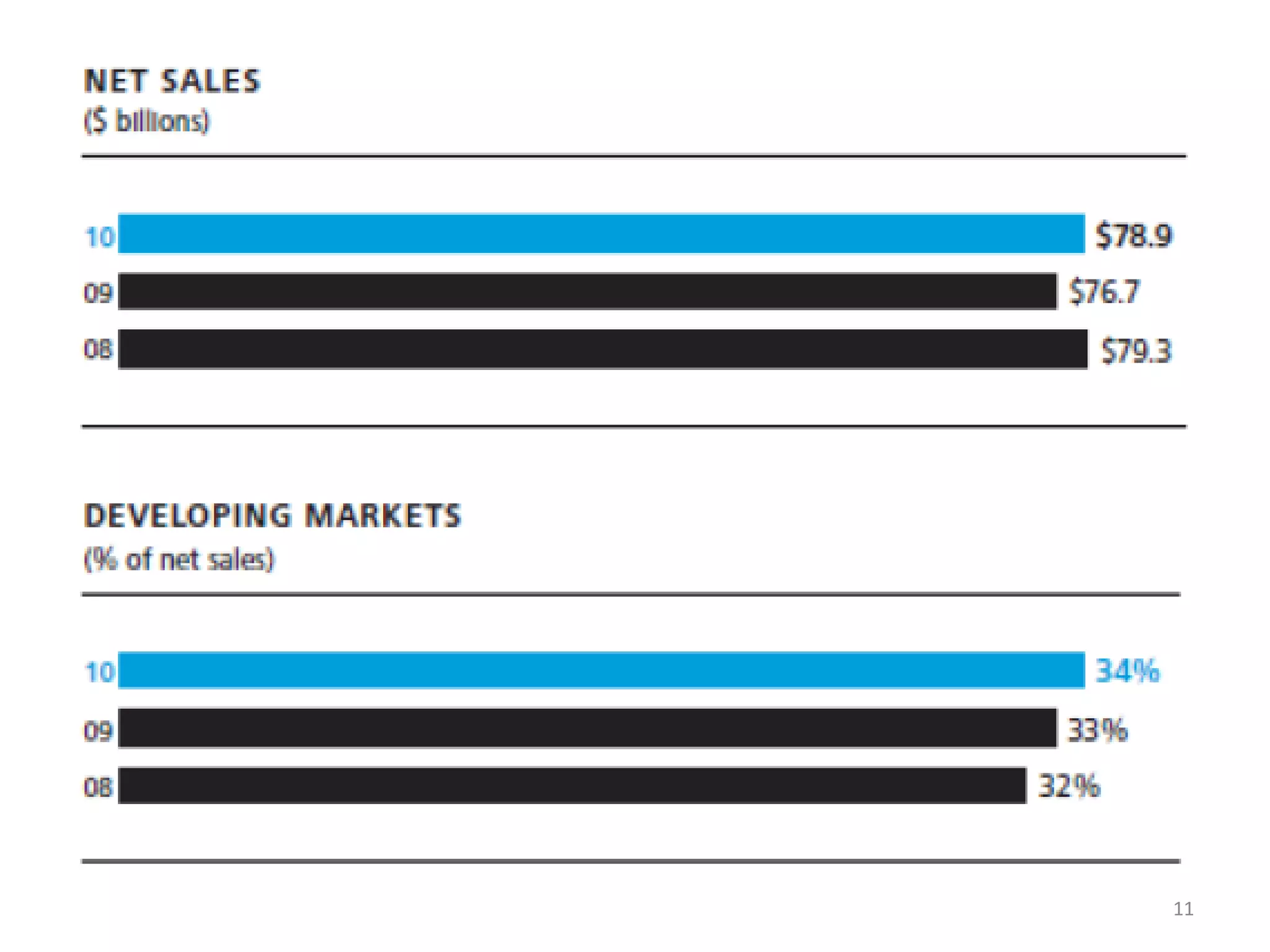 Procter Gamble Marketing Capabilities Ppt