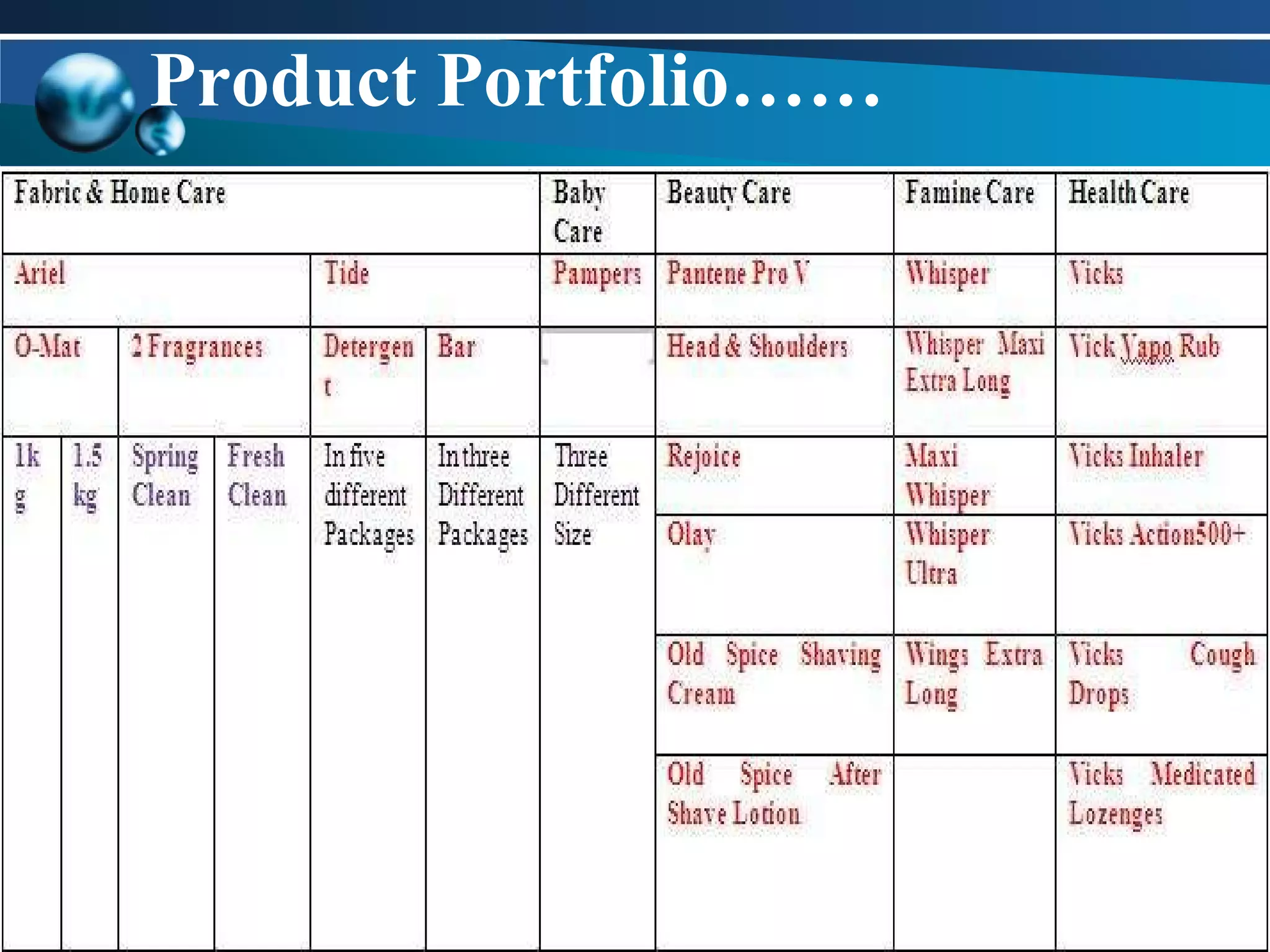 Procter & gamble marketing strategy | PPT