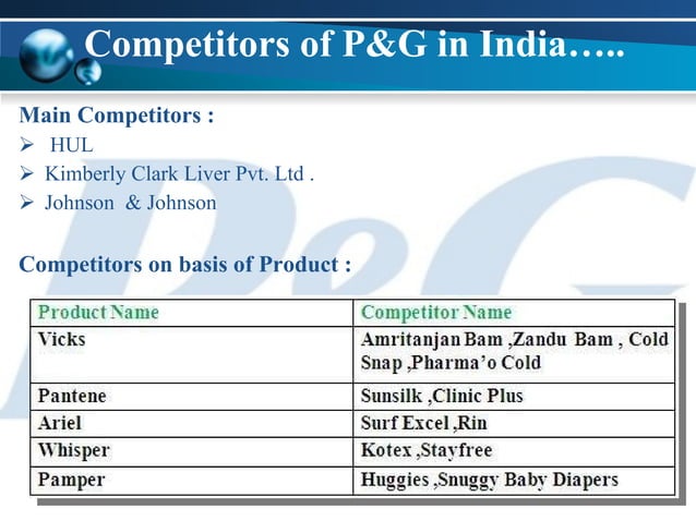 Procter & gamble marketing strategy | PPT