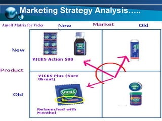 Procter & gamble marketing strategy | PPT
