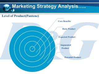 Procter & gamble marketing strategy | PPT