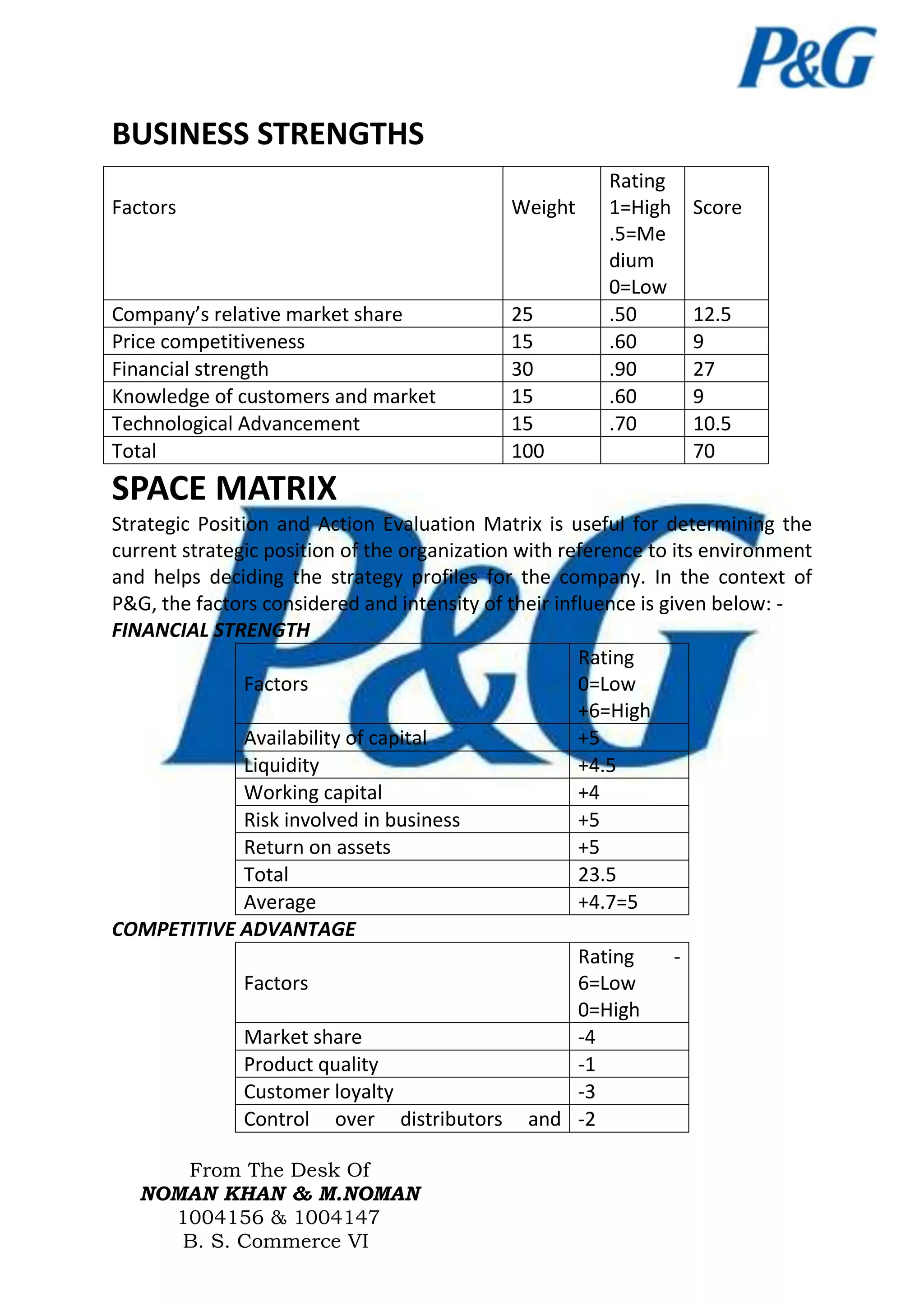 Procter n gamble by noman khan | DOCX