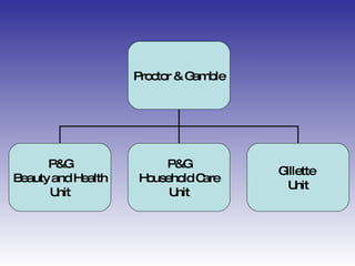 Proctor & Gamble | PPT