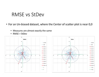 2013 PLSC Track, How to describe Accuracy, and Why does it matter? by ...