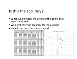 2013 PLSC Track, How to describe Accuracy, and Why does it matter? by ...