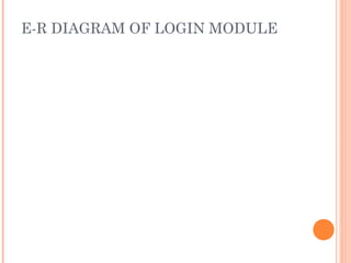 Proctor Management System | PPT