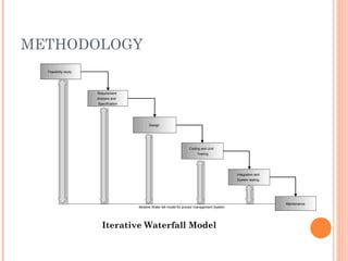 Proctor Management System | PPT