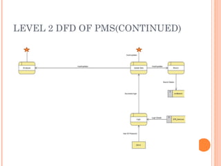 Proctor Management System | PPT