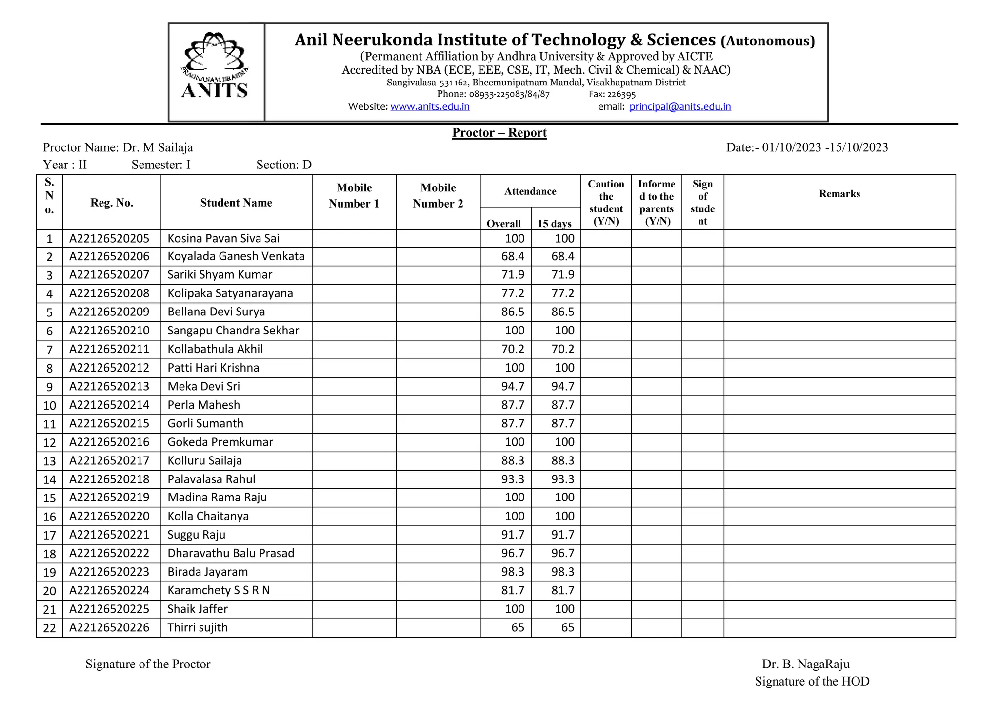 Proctor – Report (01.10-15.10) (II-D).docx