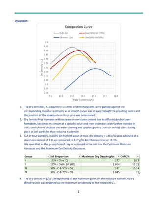 Proctor Compaction Test | PDF