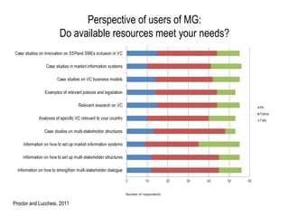 Proctor tools and_methods_for_analysing_value_chains_respondent | PPT ...
