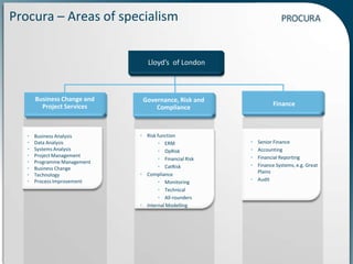 Procura generic | PPT