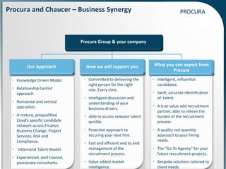 Procura generic | PPT