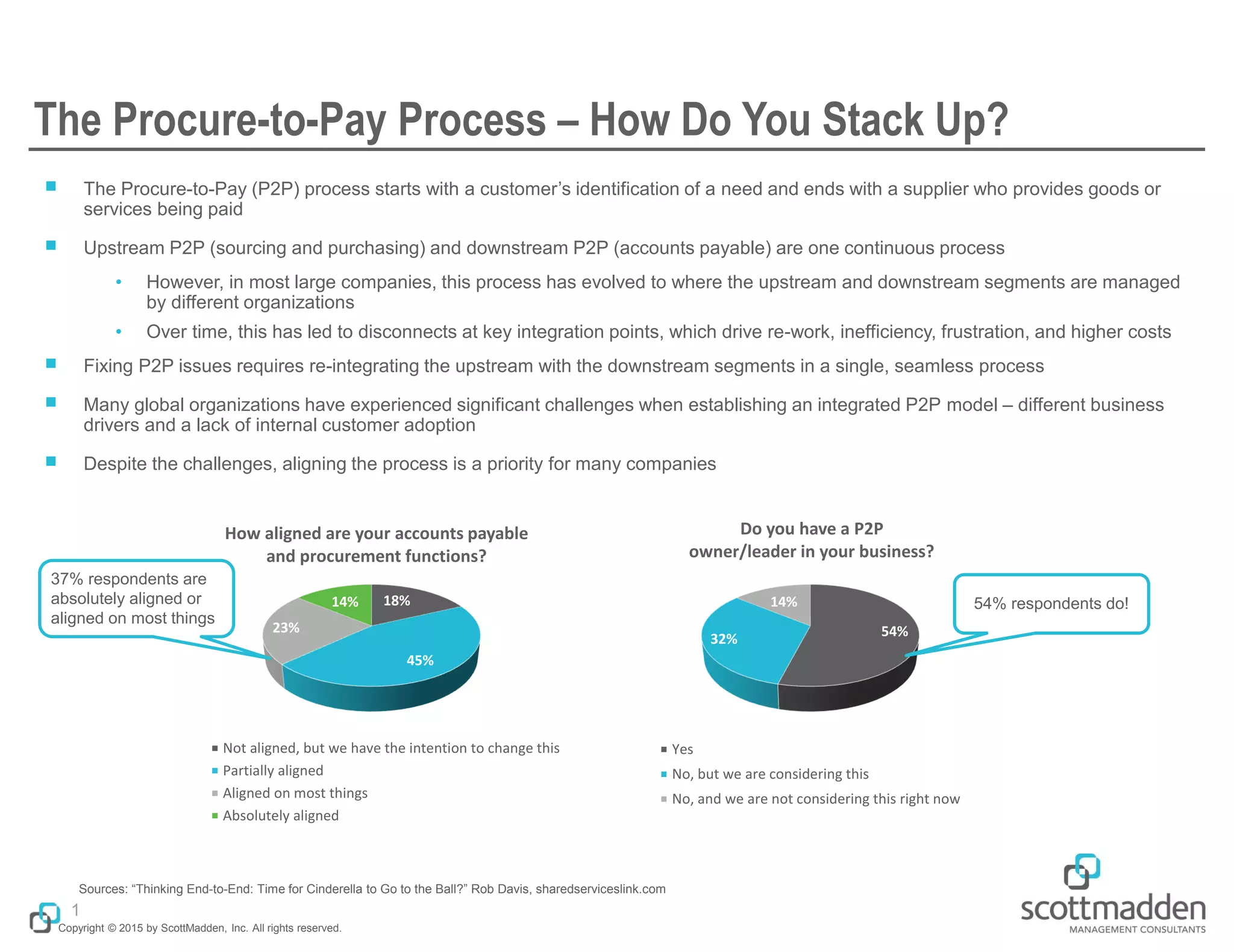 Procure-to-Pay Process Framework | PDF