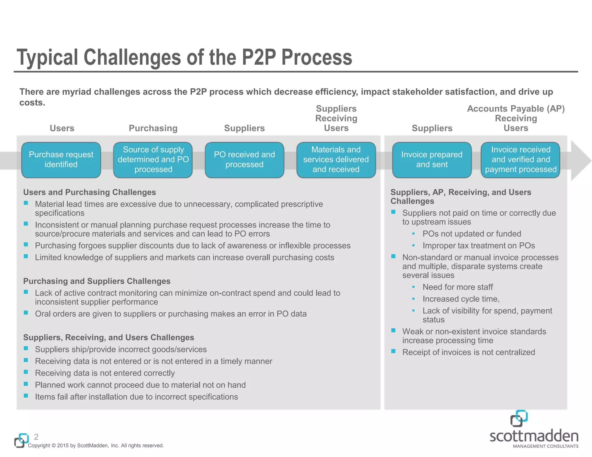 Procure-to-Pay Process Framework | PDF