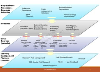 Supply Chain Risk Procurecon - Deriving Economic Value | PPT