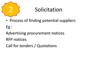 Procurement Management | PPTX