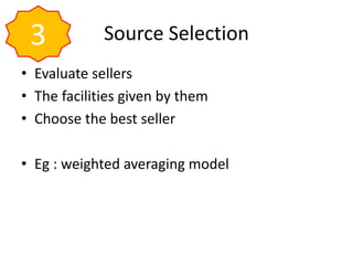 Procurement Management | PPTX