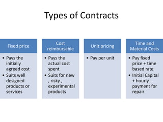 Procurement Management | PPTX