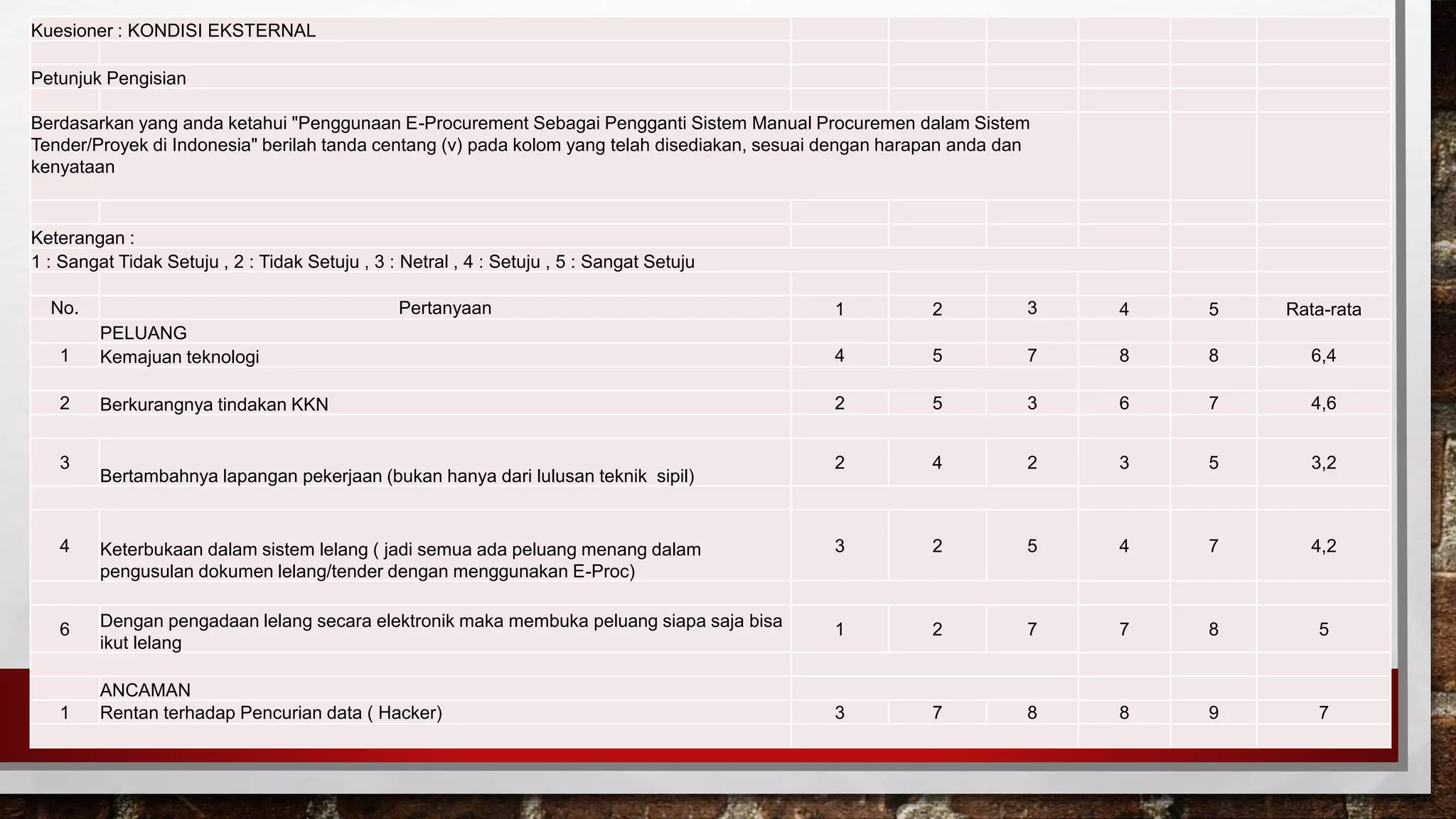 Analisa SWOT : Procurement | PPTX