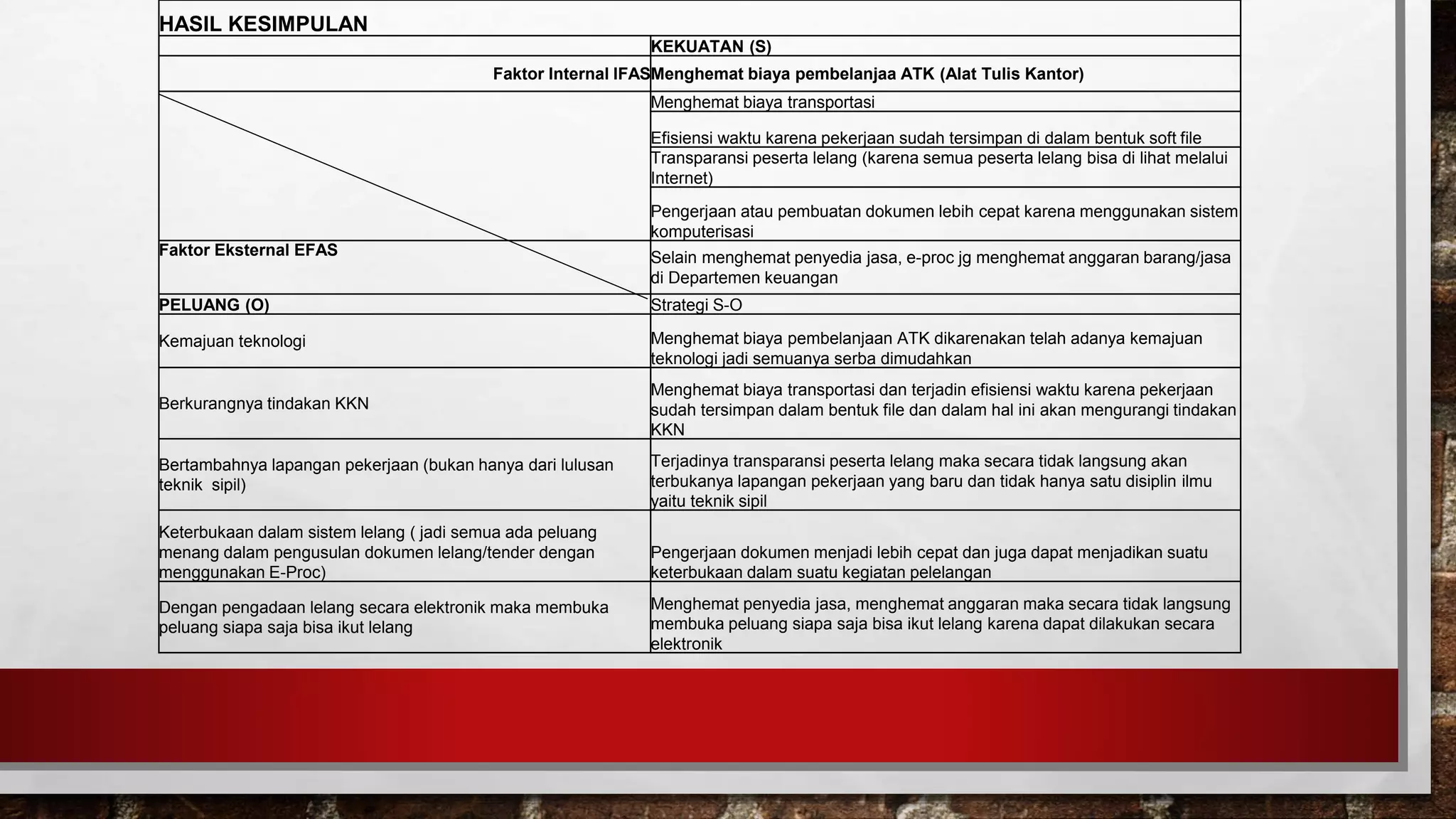 Analisa SWOT : Procurement | PPTX
