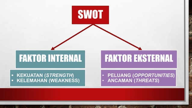 Analisa SWOT : Procurement | PPTX
