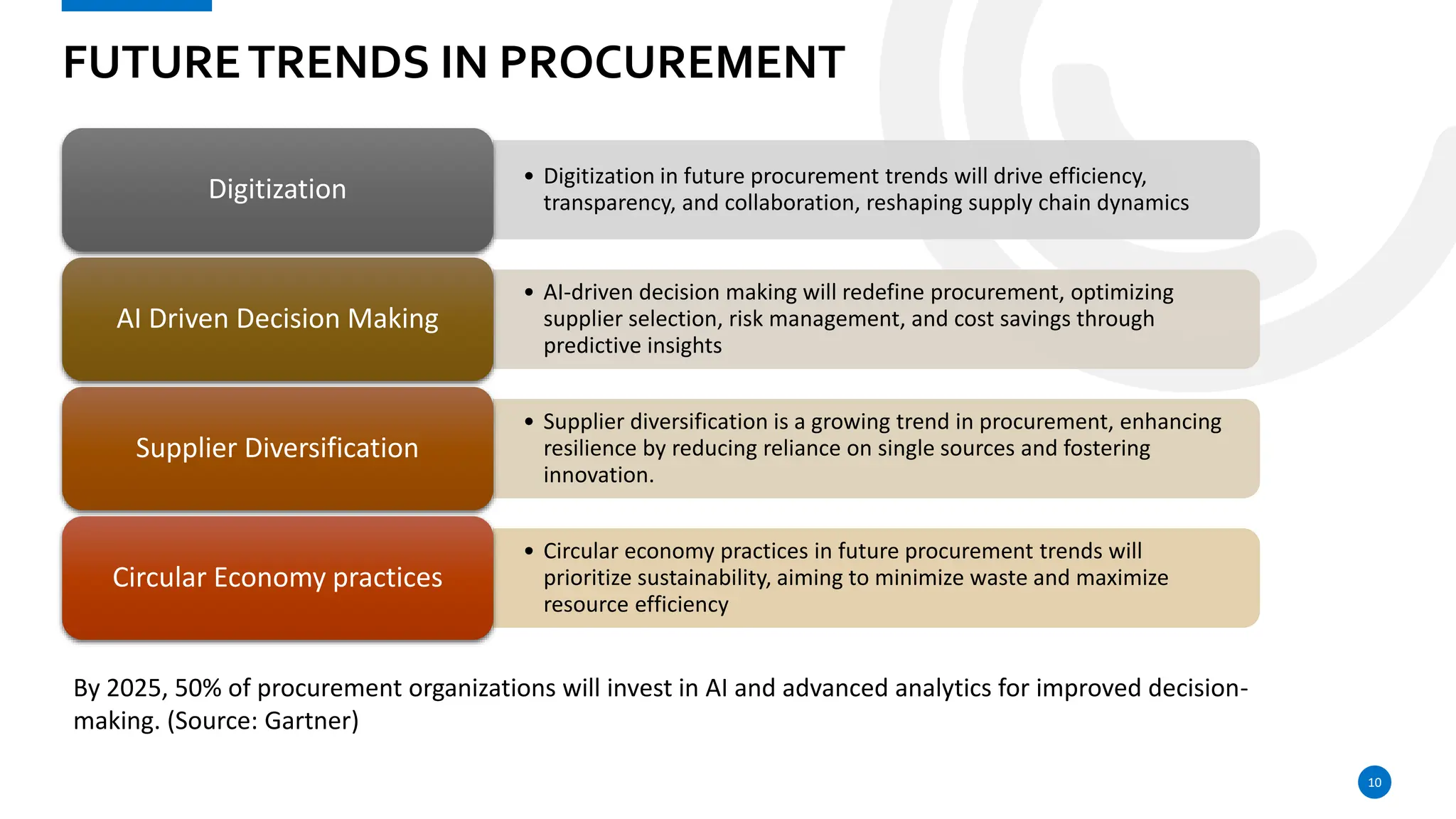 Procurement and Supply Chain | PPTX