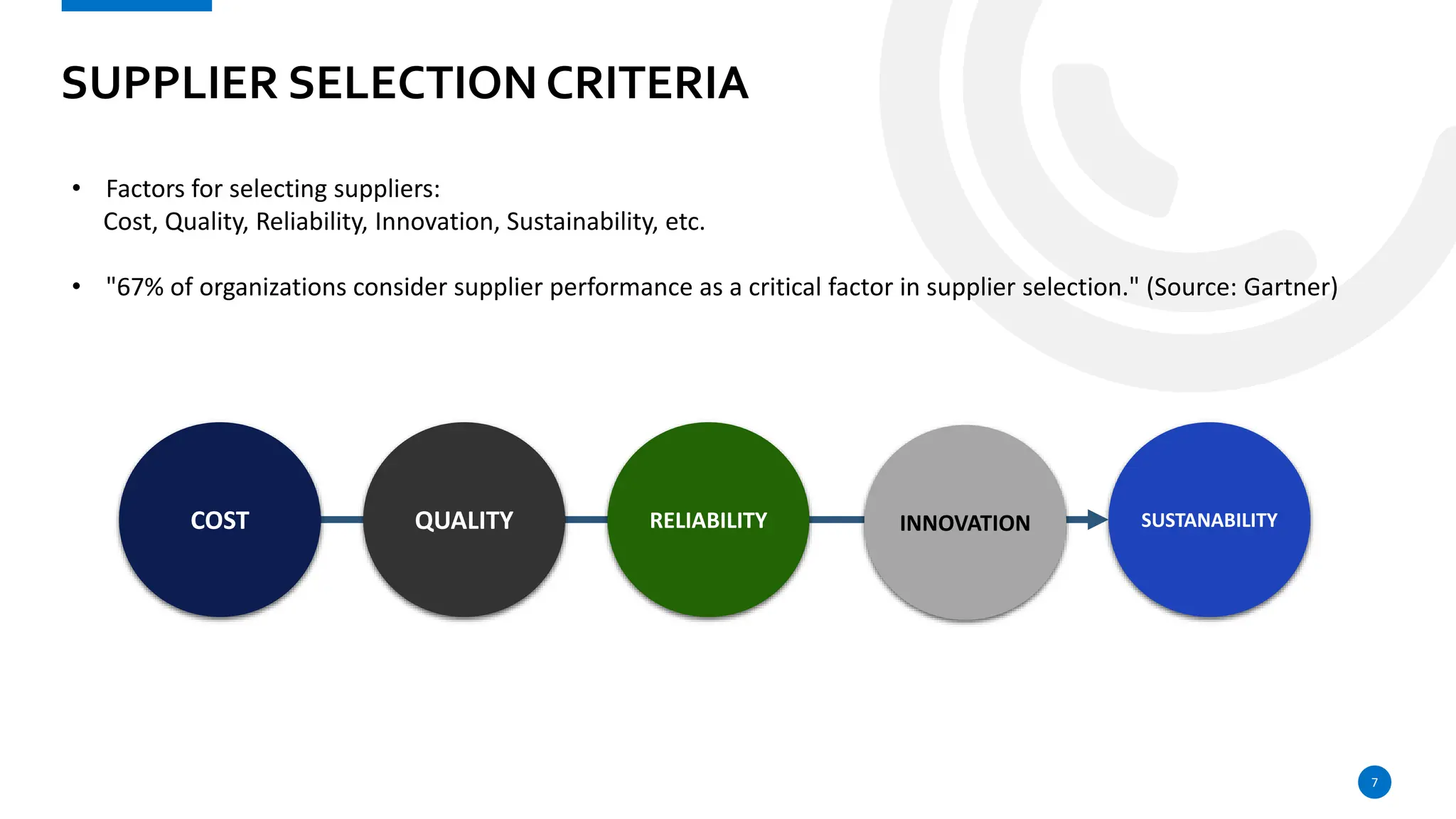 Procurement and Supply Chain | PPTX