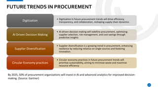 Procurement and Supply Chain | PPTX