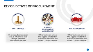 Procurement and Supply Chain | PPTX